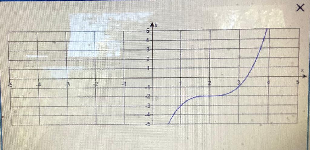 Solved Use possible symmetry of the graph show to determine | Chegg.com