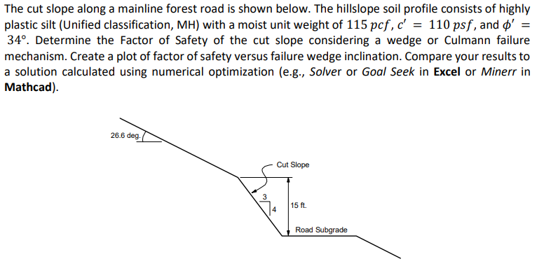 The cut slope along a mainline forest road is shown | Chegg.com