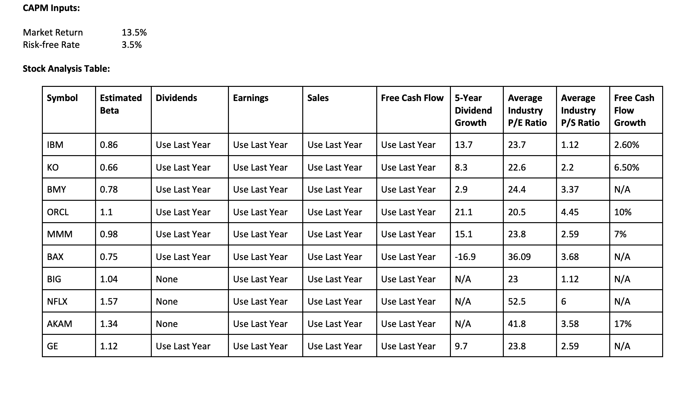 OverviewIn the first milestone, you prepared a client | Chegg.com