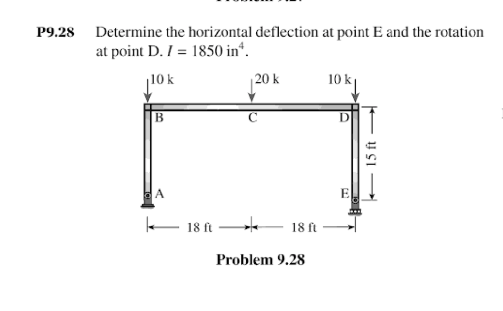Solved Using the virtual work method, determine the | Chegg.com