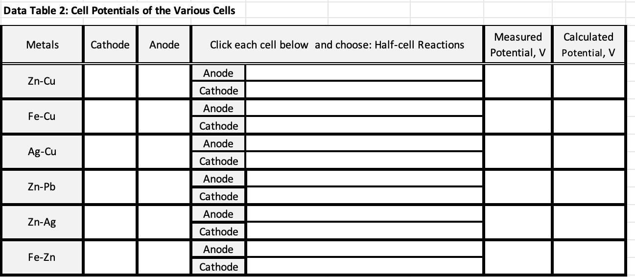 Solved DATA TABLES, CALCULATIONS, and GRAPHS Part I Data | Chegg.com