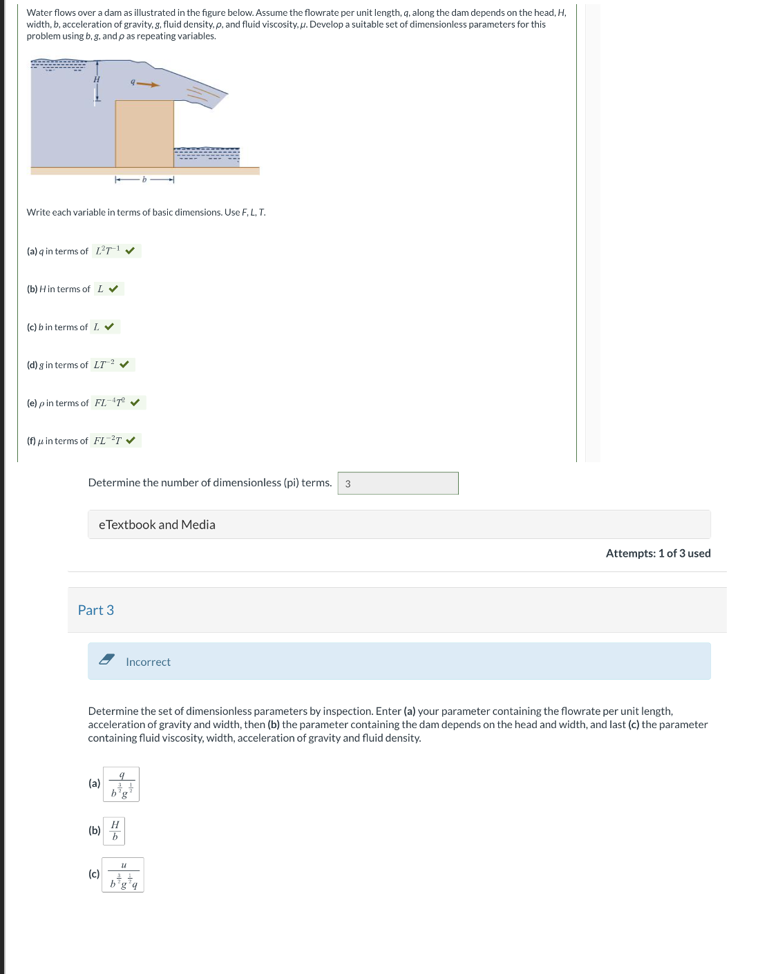 Solved Water flows over a dam as illustrated in the figure | Chegg.com