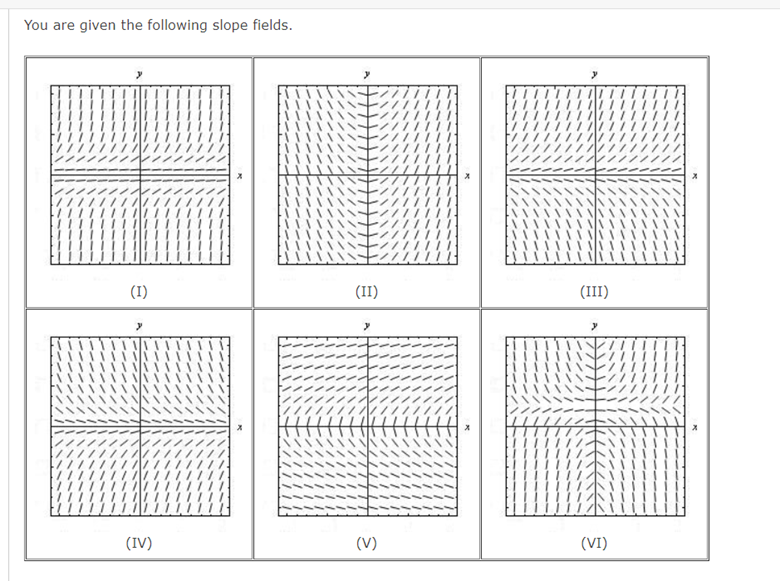 Solved Match the slope fields in the figure with their | Chegg.com