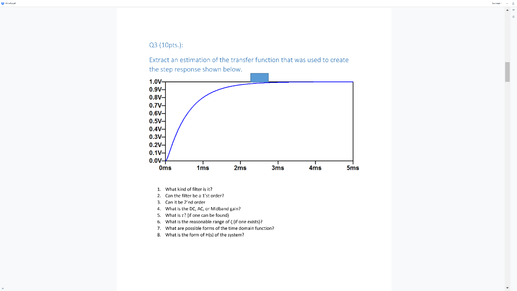 Solved Q3 (10pts.) Extract an estimation of the transfer | Chegg.com