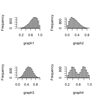 Solved Mean 0.713 Median 0.734 Number of | Chegg.com