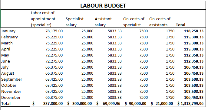 You are a management accountant working in the | Chegg.com