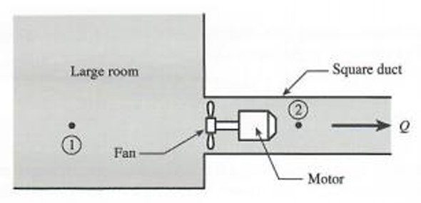 Solved A ventilation fan that receives 0.5kW of power from | Chegg.com