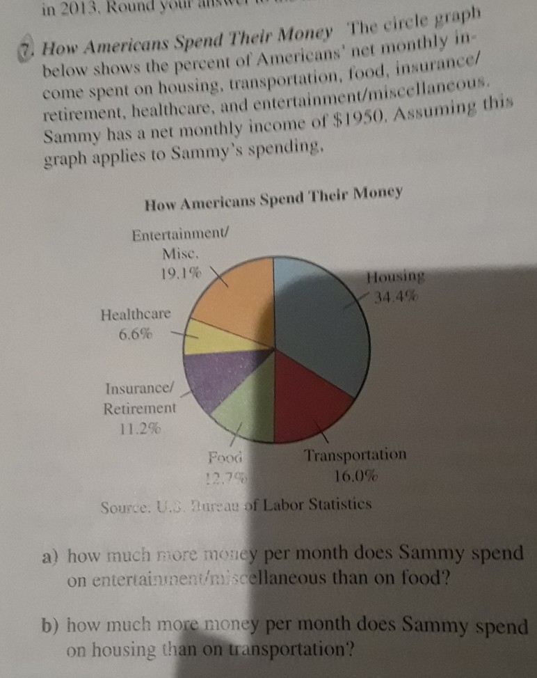 Solved in 2013. Round you an 7. How Americans Spend Their | Chegg.com