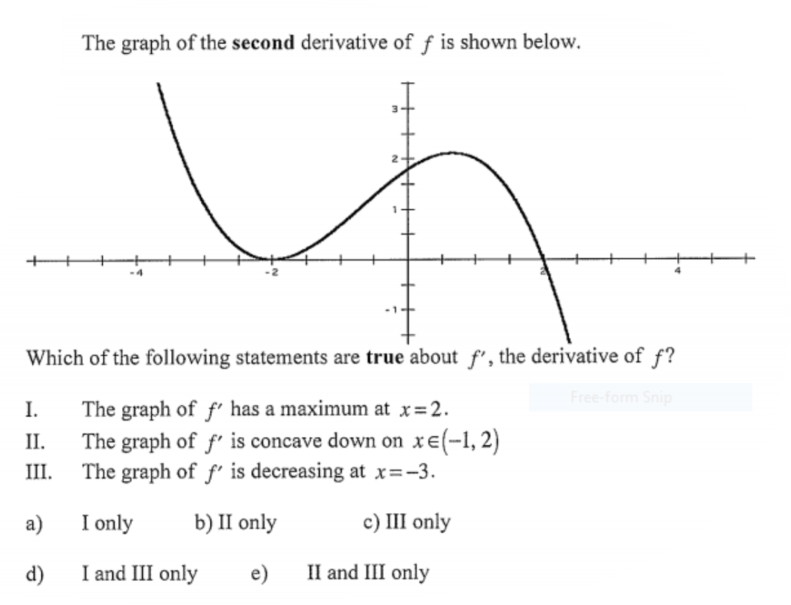 Solved The graph of the second derivative of f is shown | Chegg.com