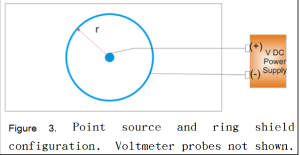Solved Question 6. Referring to your graph, describe in how | Chegg.com