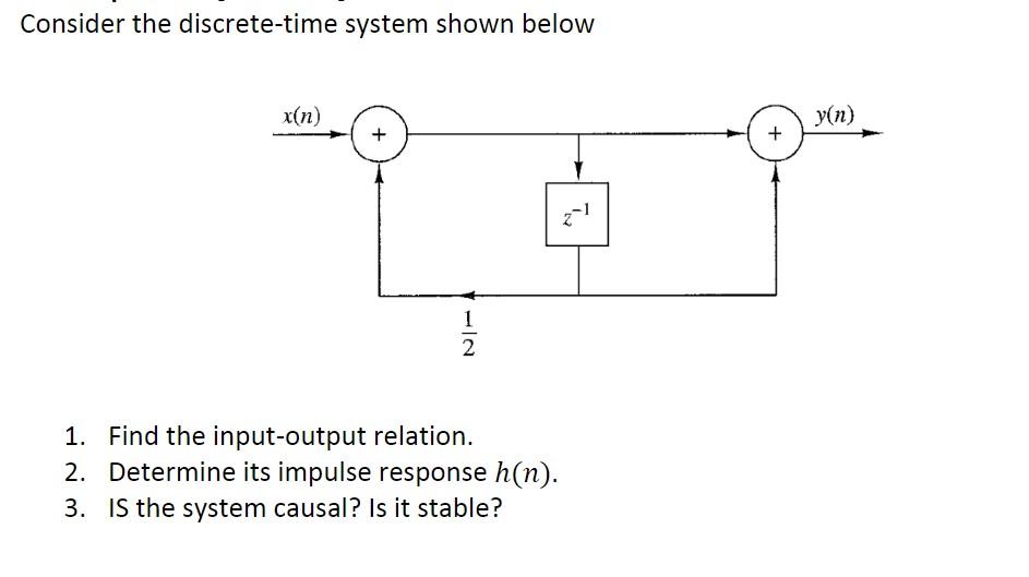 Solved Consider the discrete-time system shown below xin) | Chegg.com