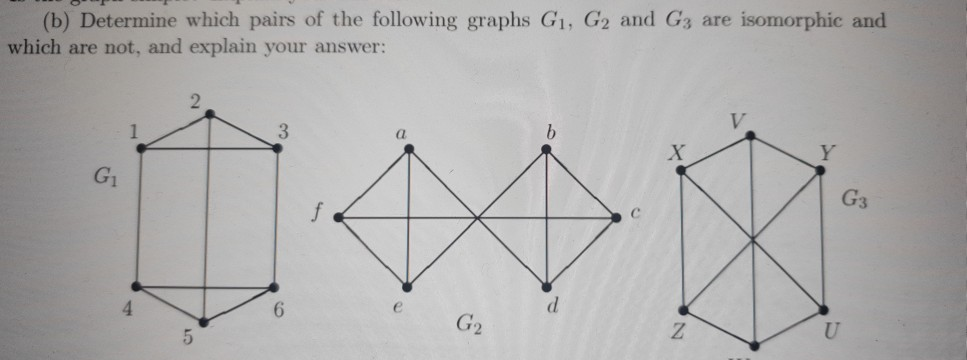 Solved (b) Determine which pairs of the following graphs G1, | Chegg.com