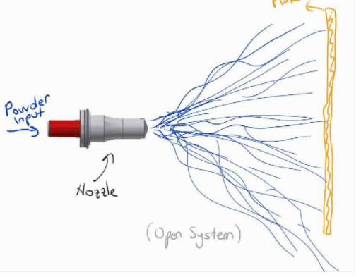 Solved CFD turbulence model picture above are powder spray | Chegg.com