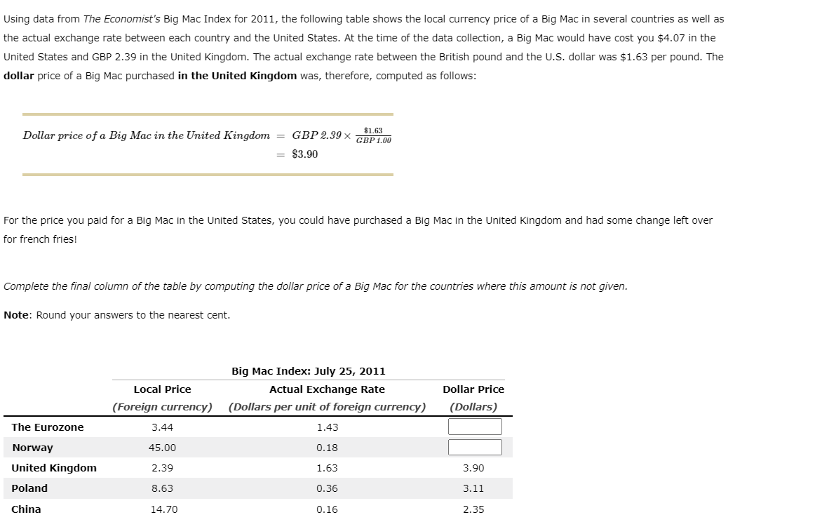 Solved Using data from The Economist's Big Mac Index for | Chegg.com