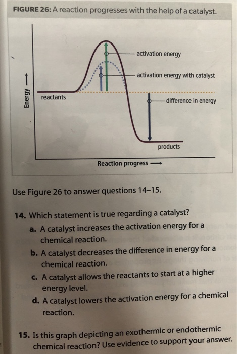 Solved FIGURE 26: A reaction progresses with the help of a | Chegg.com
