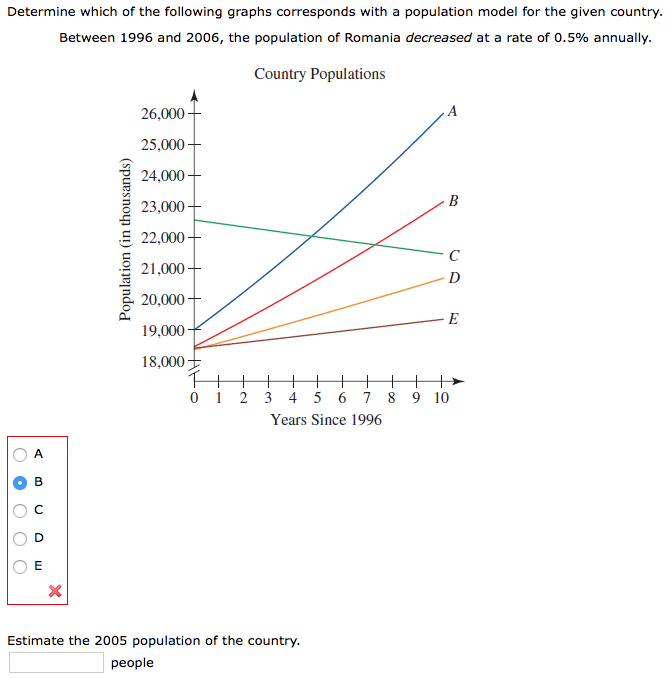 Solved Determine which of the following graphs corresponds | Chegg.com