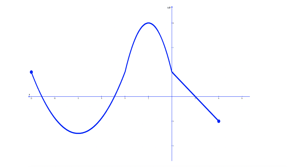 Solved I Uploaded A Bigger Version Of The Graph So It Can 
