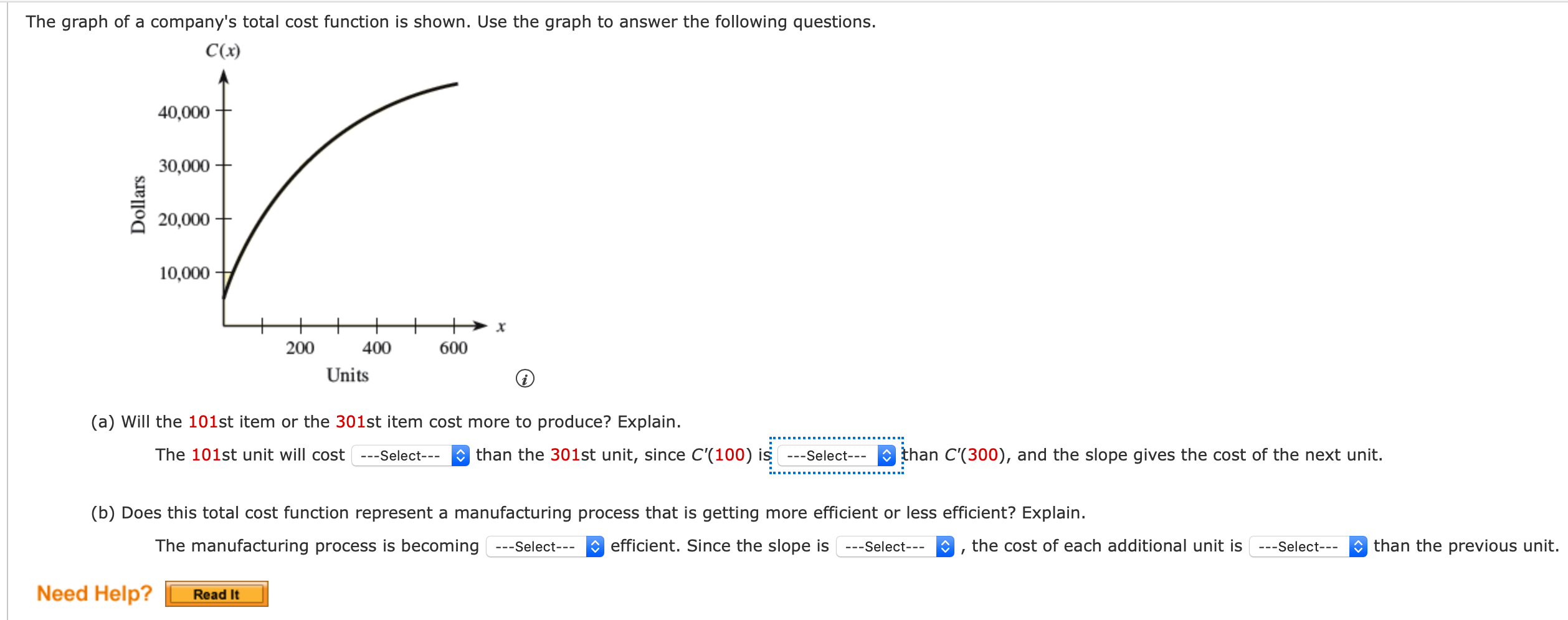 Solved The graph of a company's total cost function is | Chegg.com