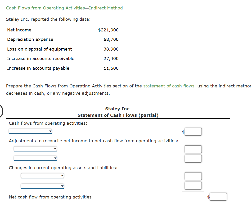 Solved Cash Flows from Operating Activities-Indirect Method | Chegg.com