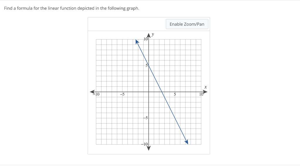 Solved Find a formula for the linear function depicted in | Chegg.com