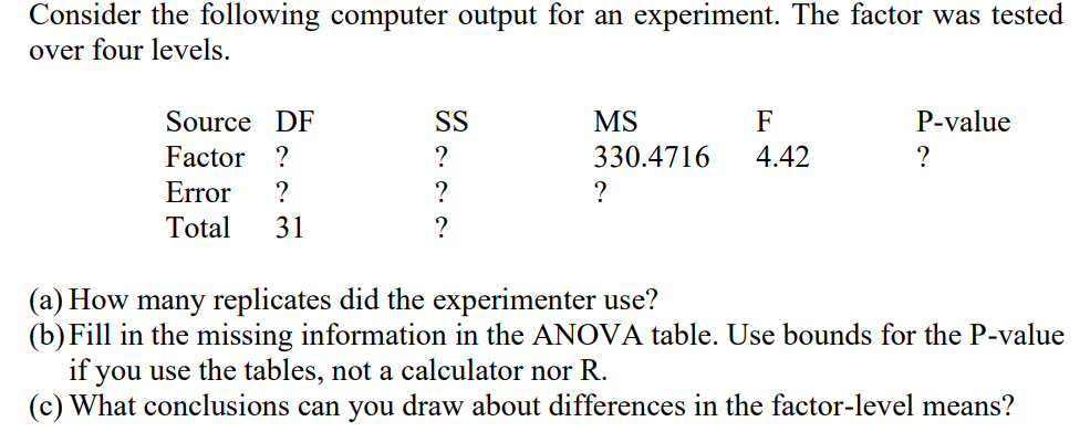 Solved Consider the following computer output for an | Chegg.com