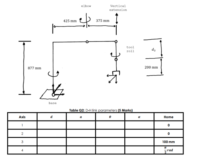 Solved Question 02 (30 marks) A four-axis SCARA robot (ADEPT | Chegg.com
