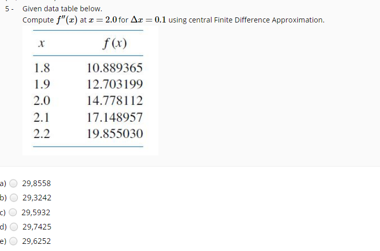 Solved Given data table below. Compute f′′(x) at x=2.0 for | Chegg.com