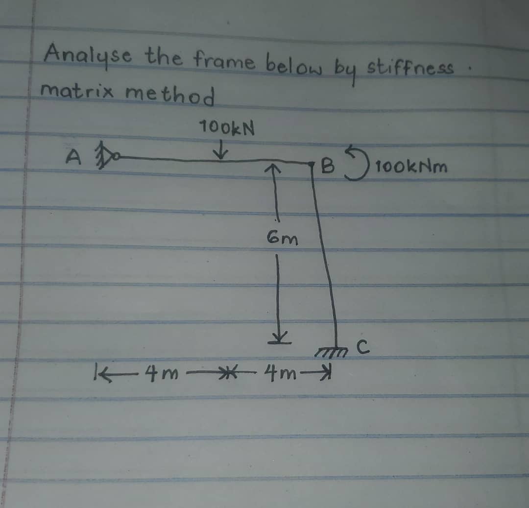 Solved Analyse the frame below by stiffness.matrix method | Chegg.com