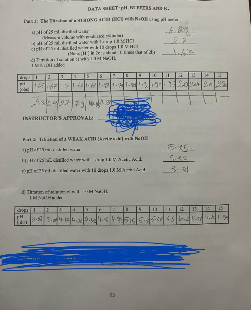 DATA SHEET: pH, BUFFERS AND K Part 1: The Titration | Chegg.com