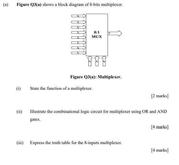 Solved ( (a) Figure Q3(a) shows a block diagram of 8-bits | Chegg.com