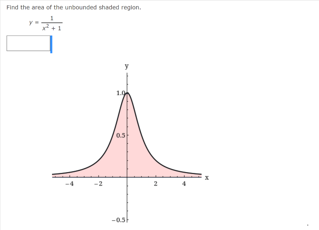 Solved Find the area of the unbounded shaded region. y=x2+11 | Chegg.com