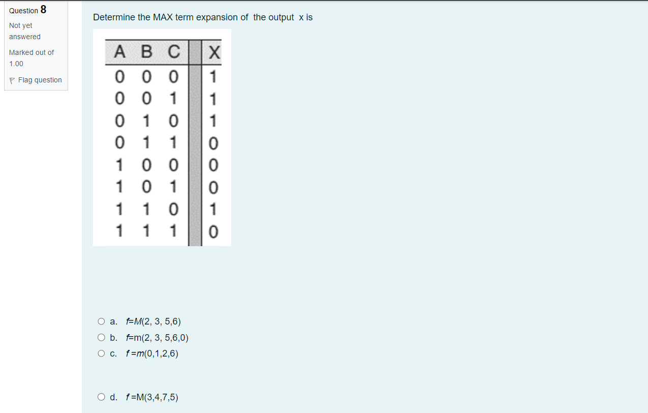 Solved Determine the MAX term expansion of the output x is | Chegg.com