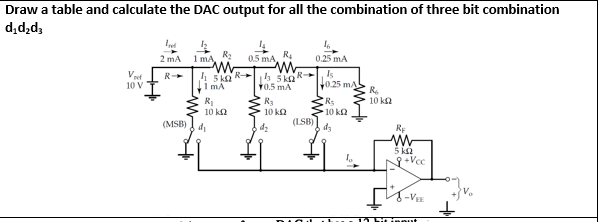 Solved Draw a table and calculate the DAC output for all the | Chegg.com