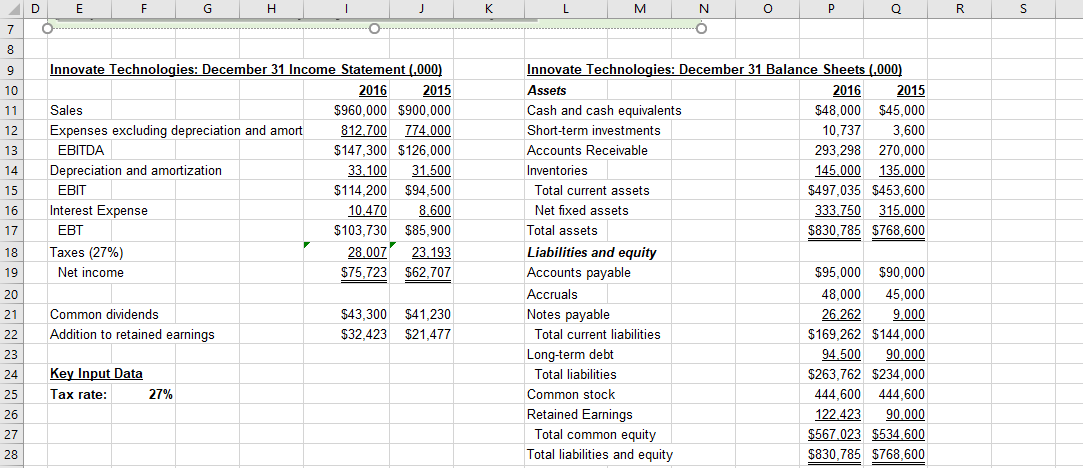 Solved Using the financial statements shown below, calculate | Chegg.com
