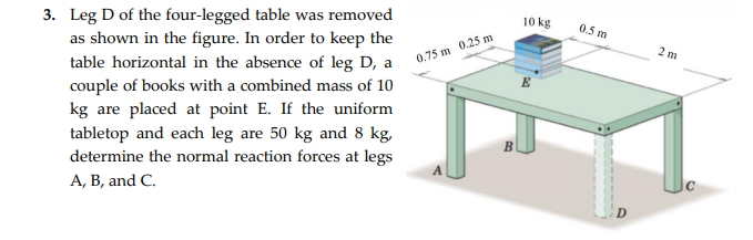 Solved Leg D of the four-legged table was removed as shown | Chegg.com