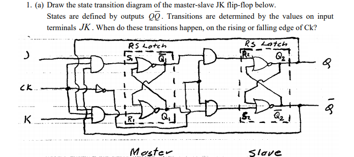 Solved 2. Complete the following timing diagram for the JK | Chegg.com