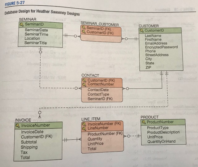 Assignment #5 Normalization and Creation of A | Chegg.com