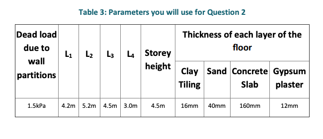 Solved The floor dead load consists of the floor weight plus | Chegg.com