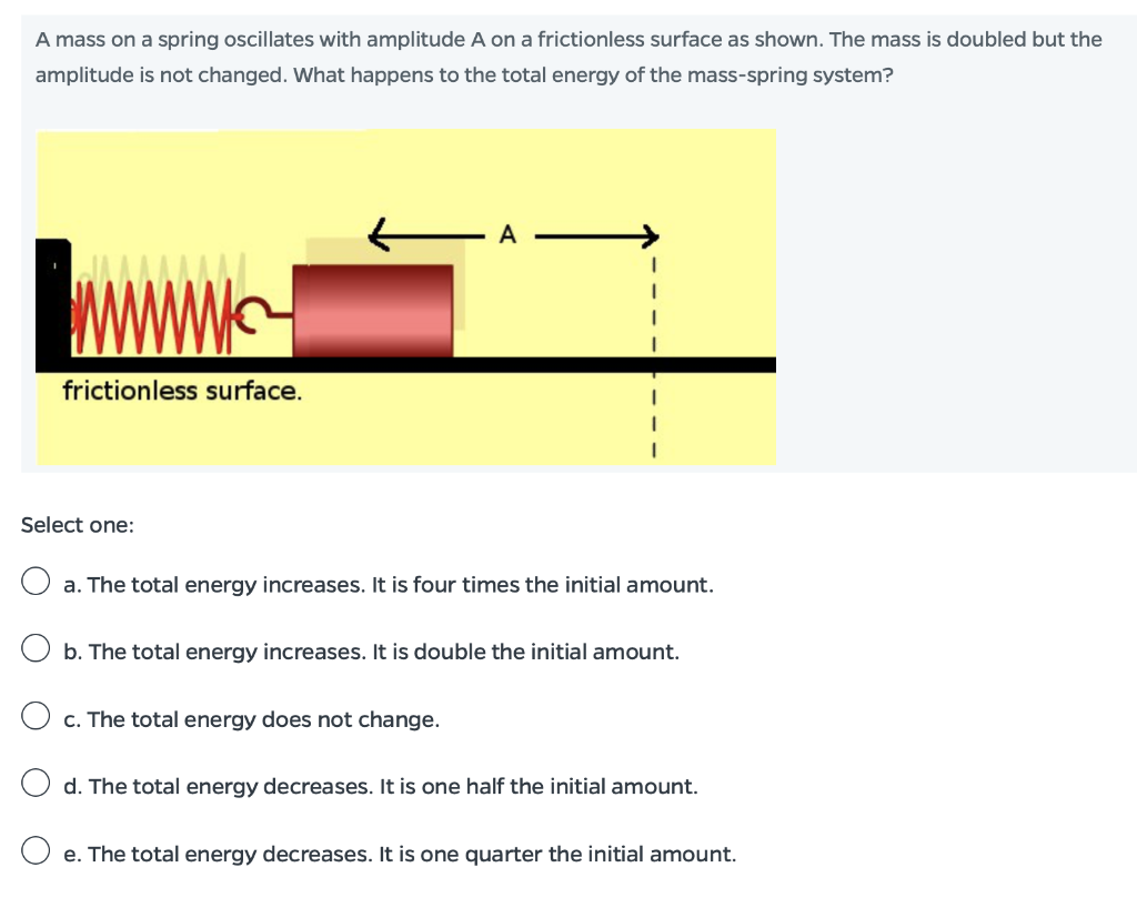 Solved A mass on a spring oscillates with amplitude A on a | Chegg.com