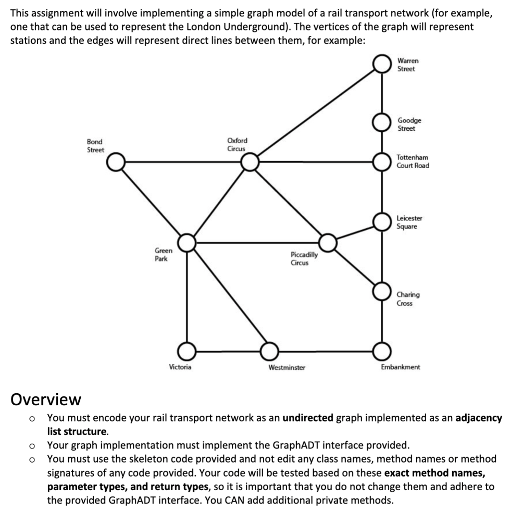 The Graph.java is the skeleton code. Could someone | Chegg.com