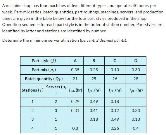 Solved A machine shop has four machines of five different | Chegg.com