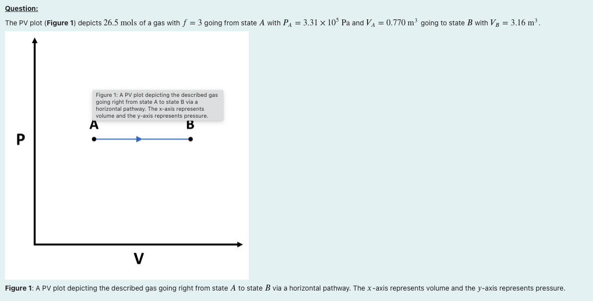 Solved Question: The PV plot (Figure 1) depicts 26.5 mols of | Chegg.com