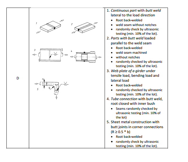 Please check the given calculation of the welded | Chegg.com