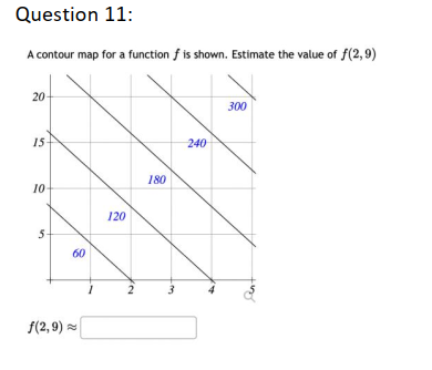 Solved A contour map for a function f is shown. Estimate the | Chegg.com