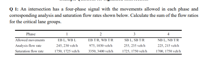 Solved An intersection has a four-phase signal with the | Chegg.com