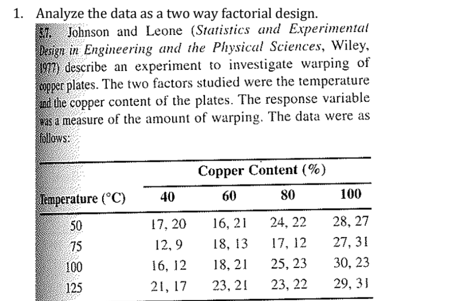Solved Analyze the data as a two way factorial design. 17. | Chegg.com