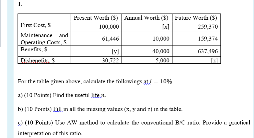 Solved 1. Present Worth ($) Annual Worth ($) Future Worth | Chegg.com