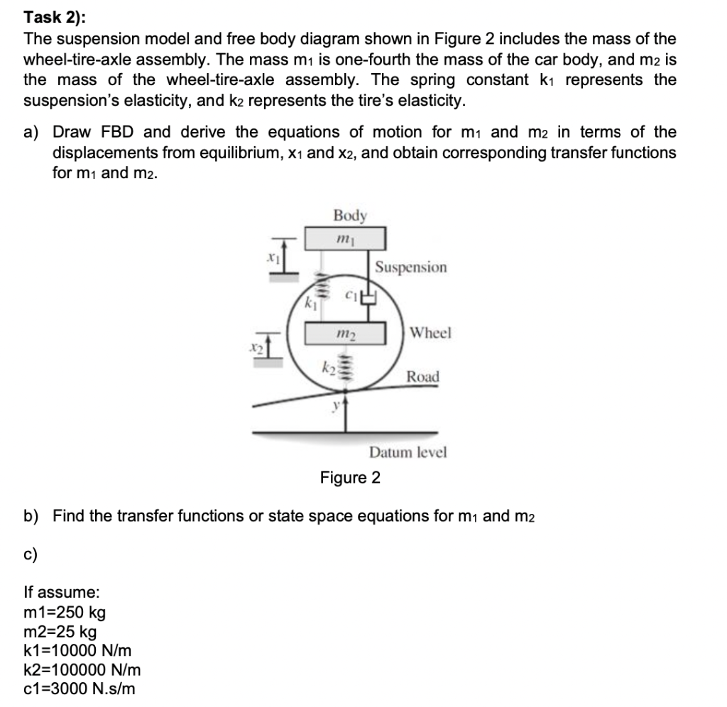 Solved Task 2): The suspension model and free body diagram | Chegg.com
