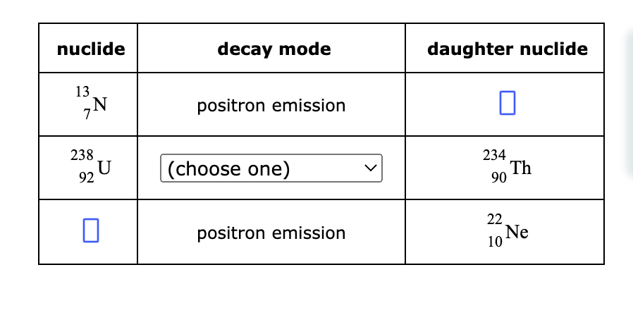 Solved The table below lists information about the | Chegg.com