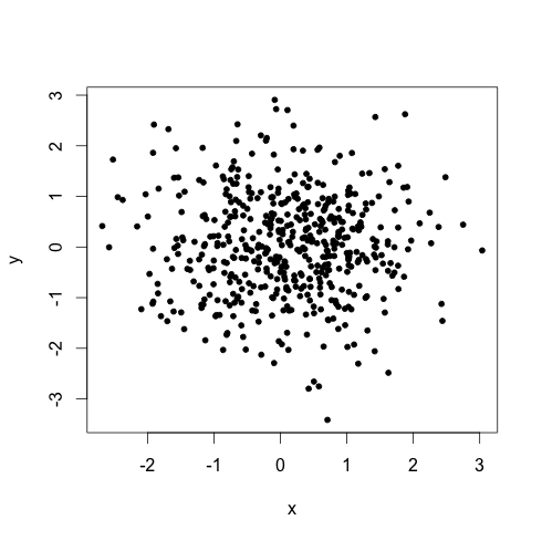 Consider the four scatterplots below. Label each plot | Chegg.com